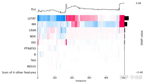 SHAP解释模型（二） - 知乎