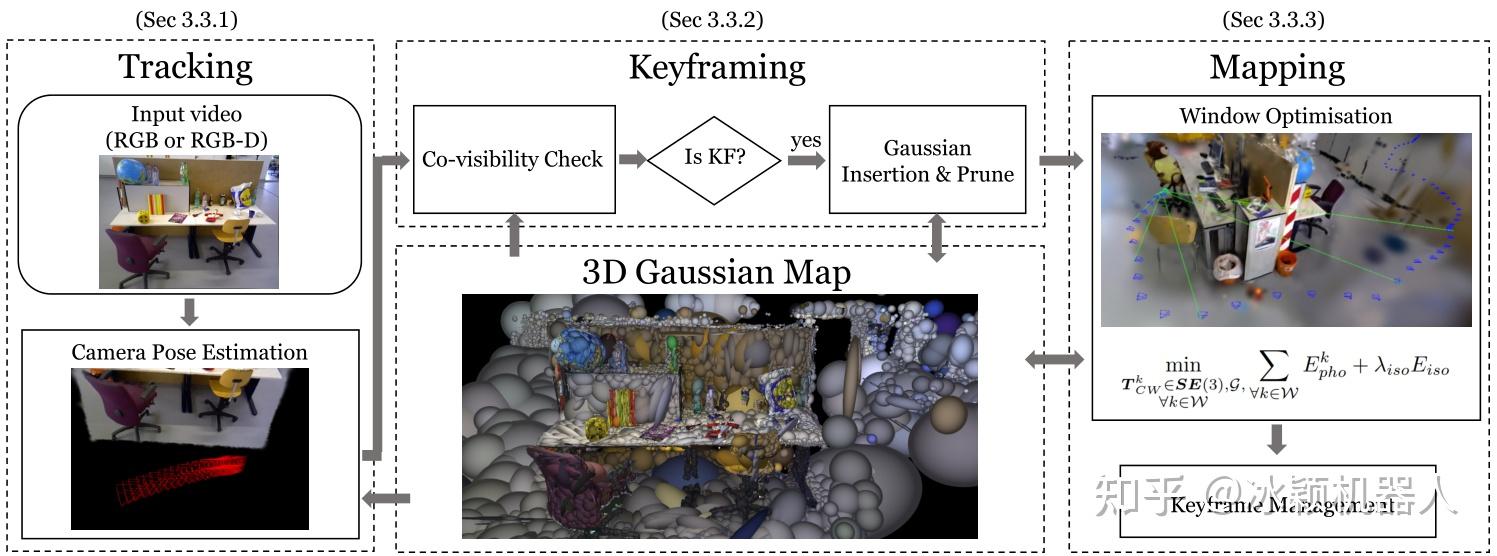 2023年开源SLAM算法（精选20篇） - 知乎