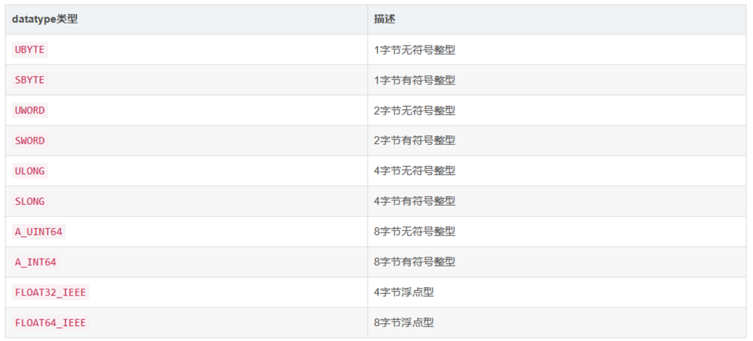 一文读懂车辆标定常用A2L文件 - 知乎