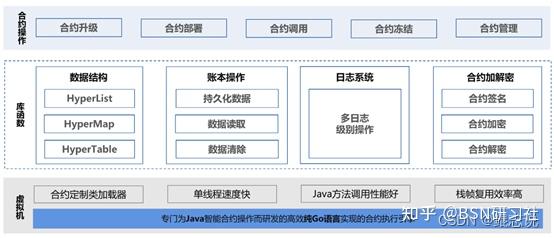 了解区块链虚拟机：EVM、HVM、WASM、MOVE - 知乎