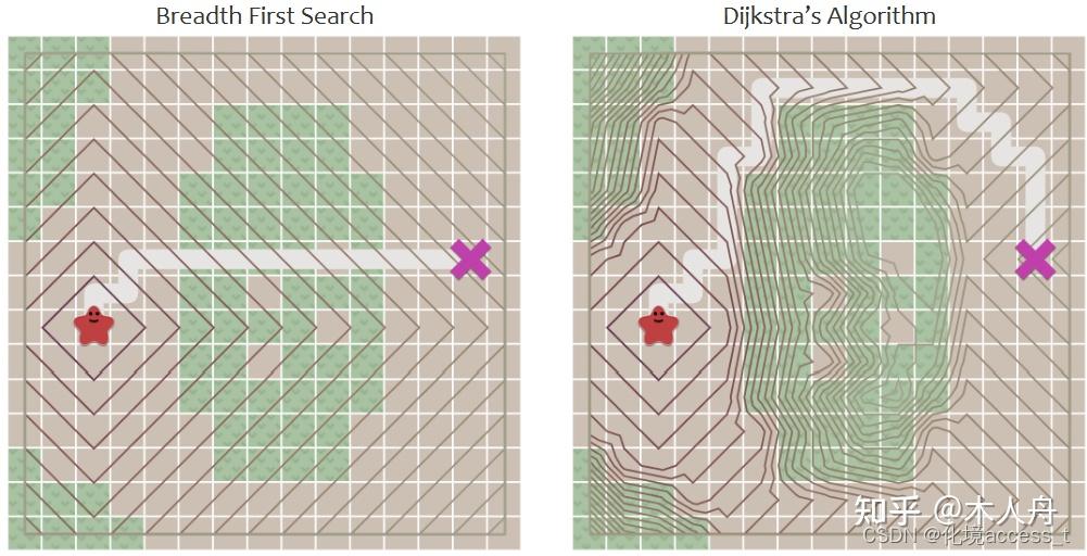 A*搜索算法原理及其程序实现 - 知乎