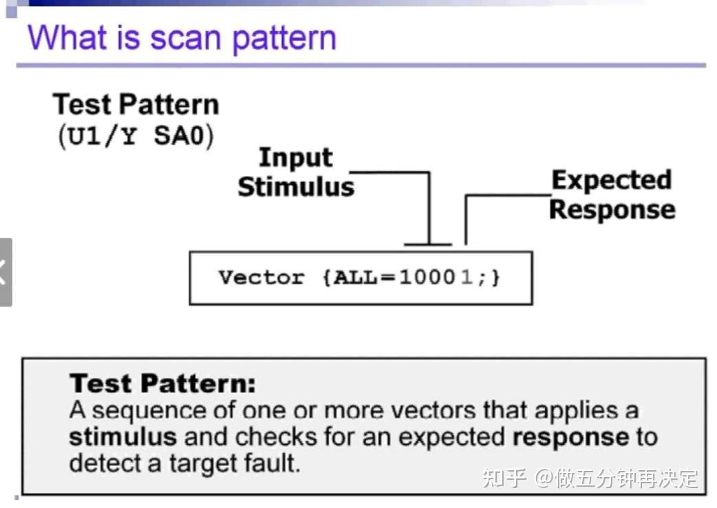 3.1【理论】 Scan Chain ATPG的原理与实现 - 知乎
