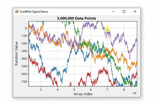 .NET 开源免费图表组件库，Winform,WPF 通用 - 知乎