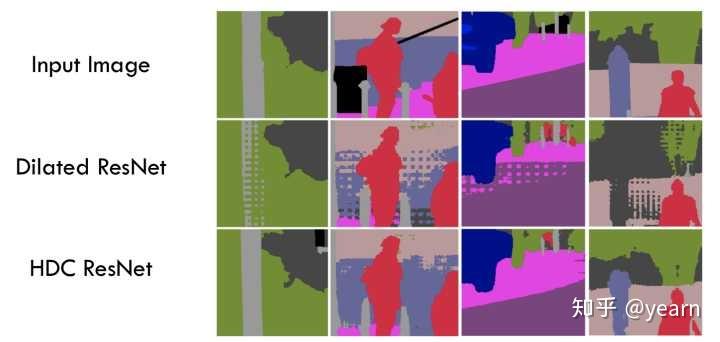 dilated convolution：优点以及存在问题 - 知乎