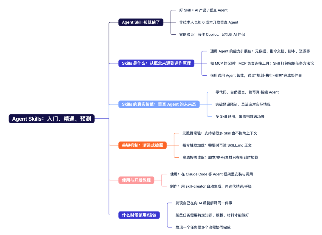 Agent Skills 终极指南：入门、精通、预测 - 知乎