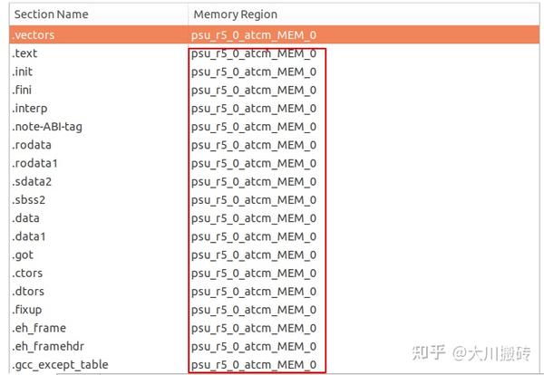 xilinx：R5→TCM→PL(A53) - 知乎