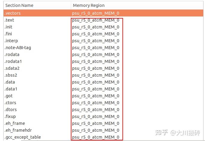 xilinx：R5→TCM→PL(A53) - 知乎