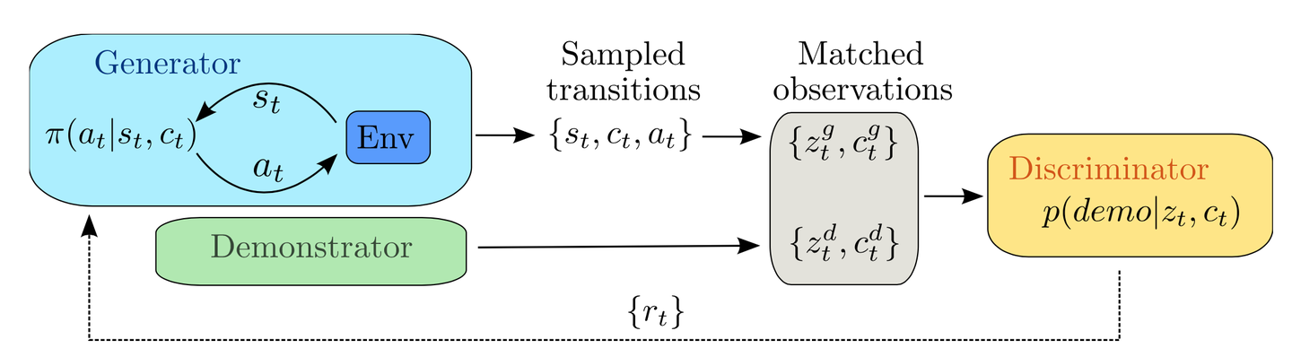 模仿学习(Imitation Learning)入门指南
