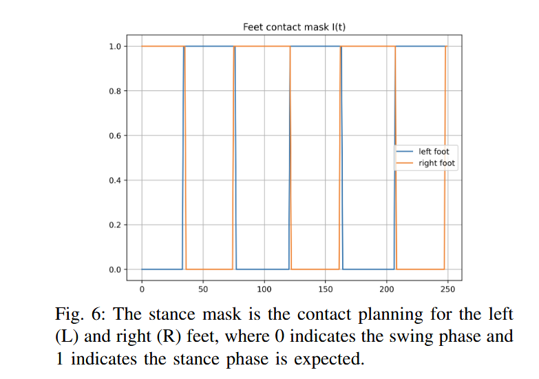 【RL论文+复现】Humanoid-Gym: Reinforcement Learning for Humanoid Robot with ...