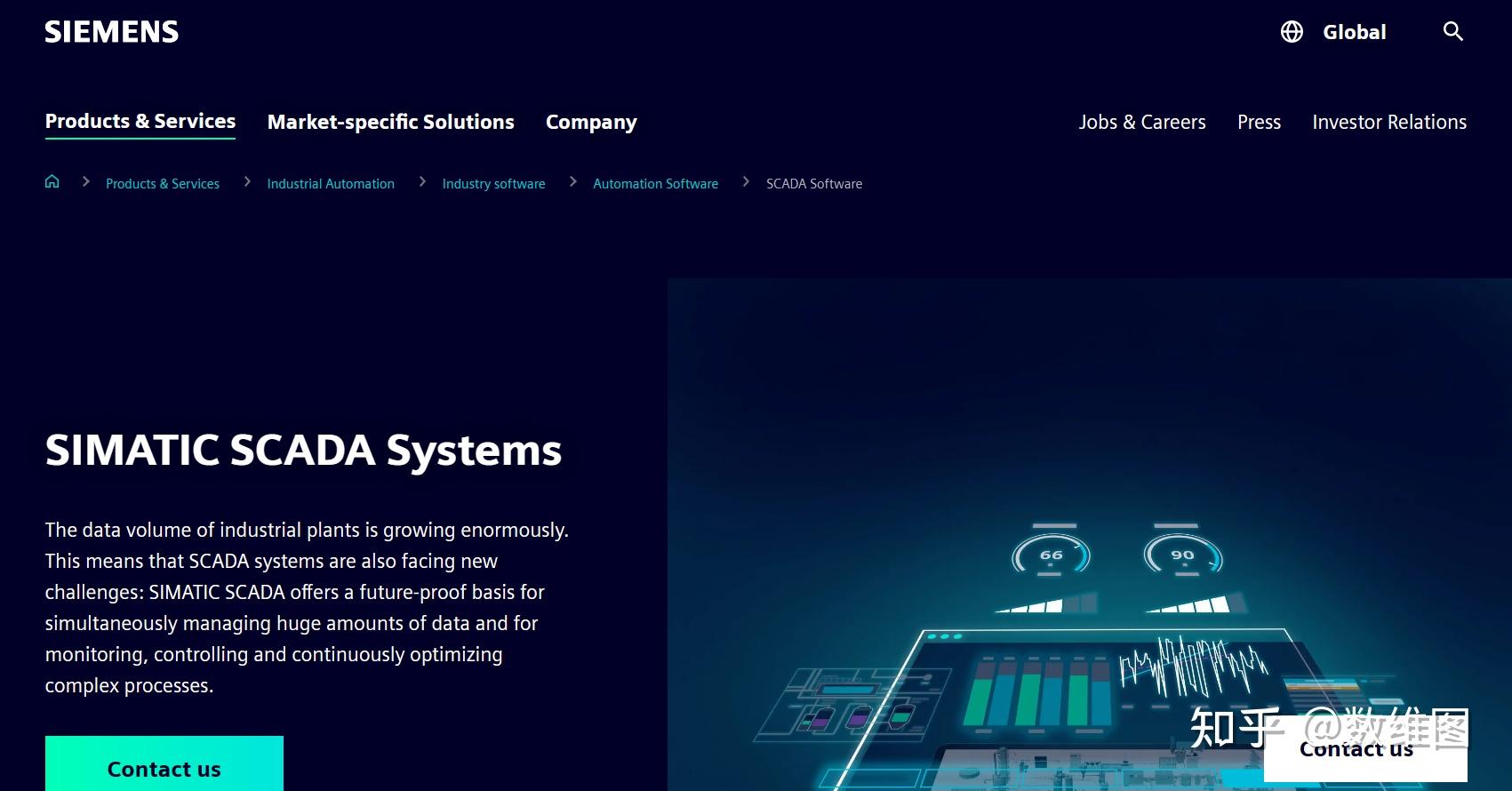 全球主流SCADA软件 - 知乎
