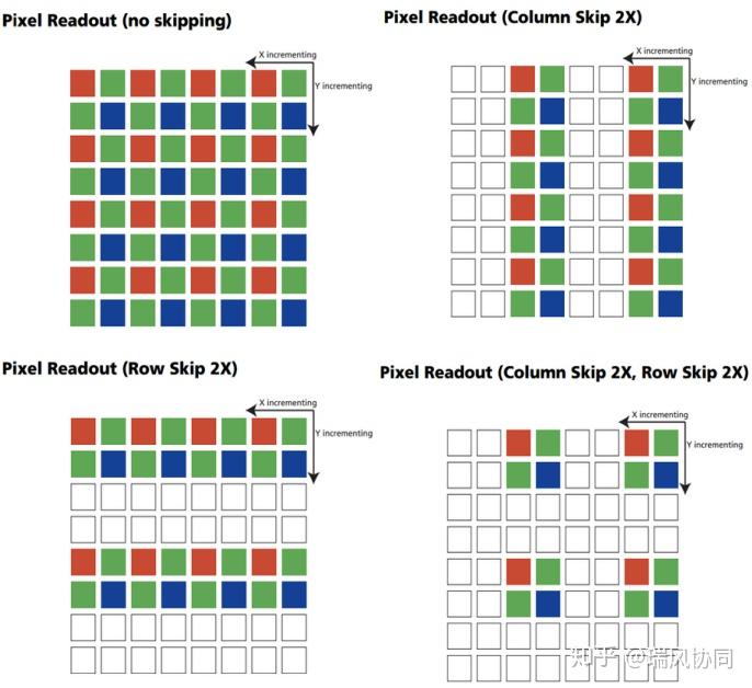 高速摄像Binning技术介绍 - 知乎