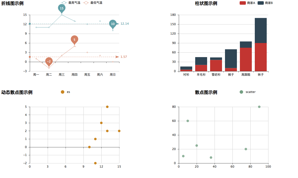 pyecharts 支持下载成 png 或者 pdf 格式啦 - 知乎