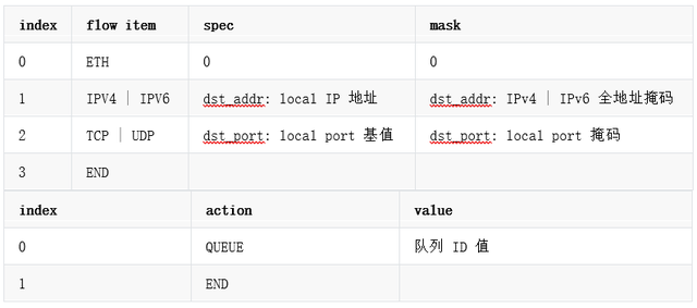 全面适配DPDK 20.11，DPVS发布v1.9.0版本 - 知乎
