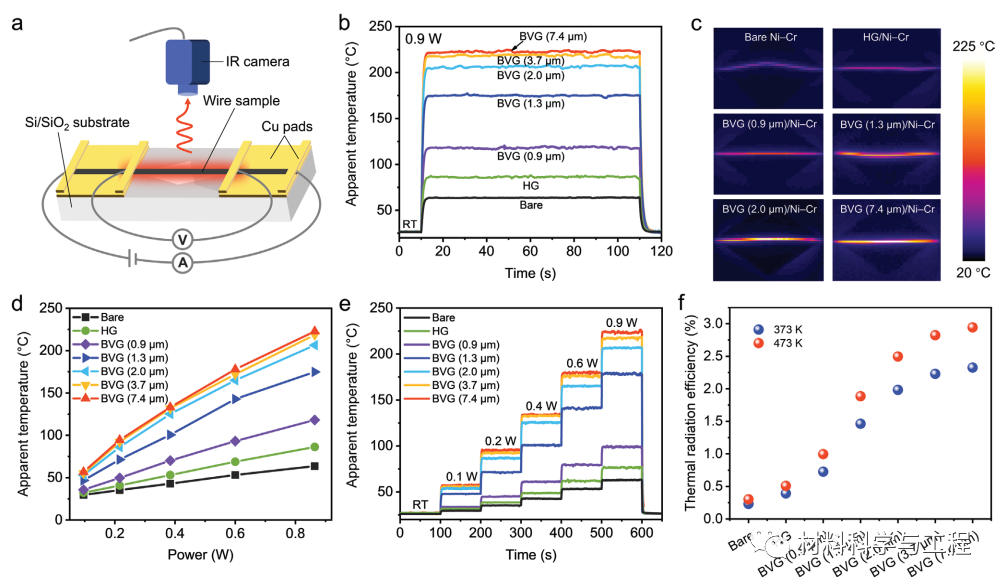 北京大学《AFM》：石墨烯助力实现高效率热辐射！ - 知乎