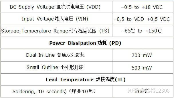 CD40106中文资料|引脚图及功能|应用电路图 - 知乎