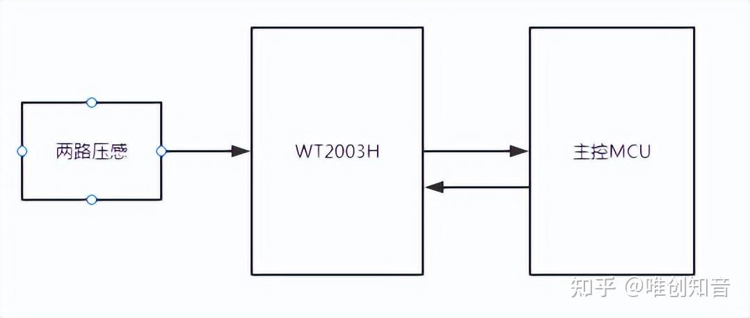 基于WT2003HX语音芯片的智能语音压感应用设计方案 - 知乎