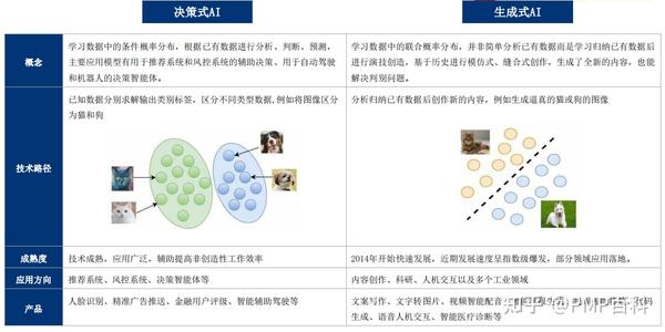 【AI入门⑪】ChatGPT、AIGC、大模型之间的关系 - 知乎