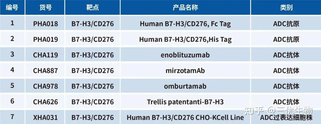 三优药讯｜ASCO23重大ADC临床结果解读（国产篇） - 知乎