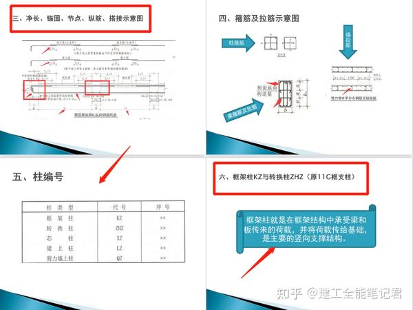 看不懂图集？最新版标准图集16G101平法讲解，图文并茂，简单易懂 - 知乎