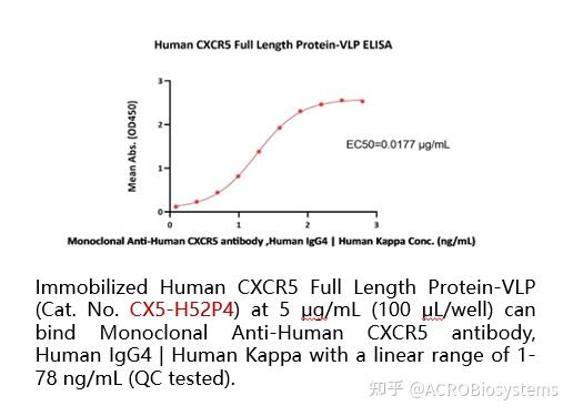 【靶点新势力】深挖CXCR家族，揭秘CXCR在肿瘤免疫中的价值 - 知乎