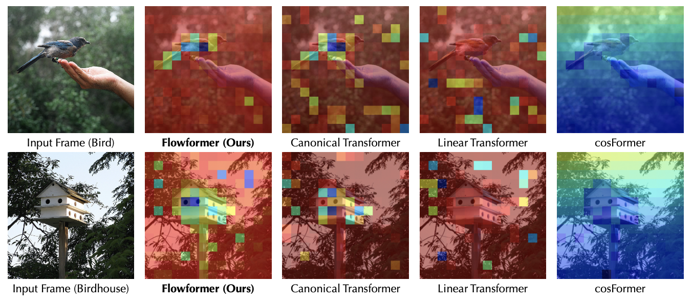 ICML2022 | Flowformer: 任务通用的线性复杂度Transformer - 知乎
