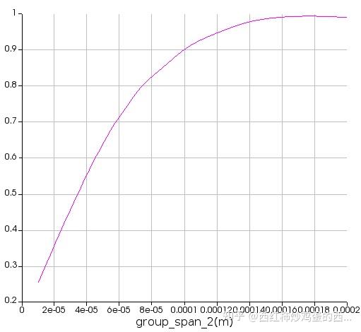 Spot size converter - 知乎