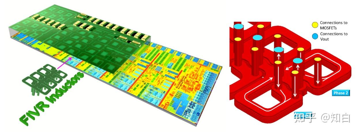 IVR系列六：IVR的应用 – Intel FIVR - 知乎