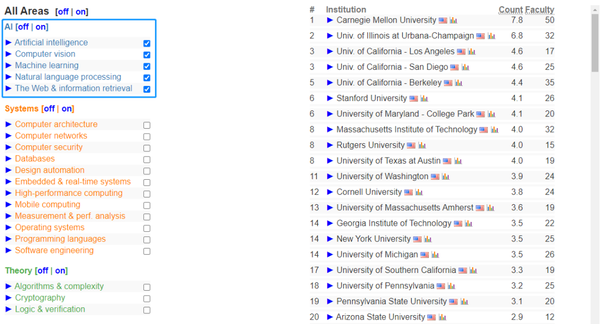 看看靠谱的CS榜单吧！2023 CSRankings全美计算机专业排名出炉~ - 知乎