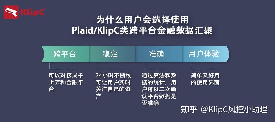 金融数据汇聚平台Plaid被Visa收购失败后，估值达到134亿美元 - 知乎