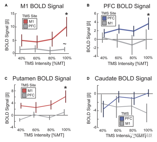 同步TMS-fMRI研究脑功能网络的指南 - 知乎