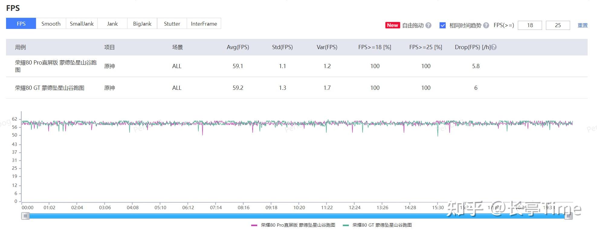 荣耀80 Pro直屏版对比荣耀80 GT：真机横向测评，到底应该如何选择？ - 知乎