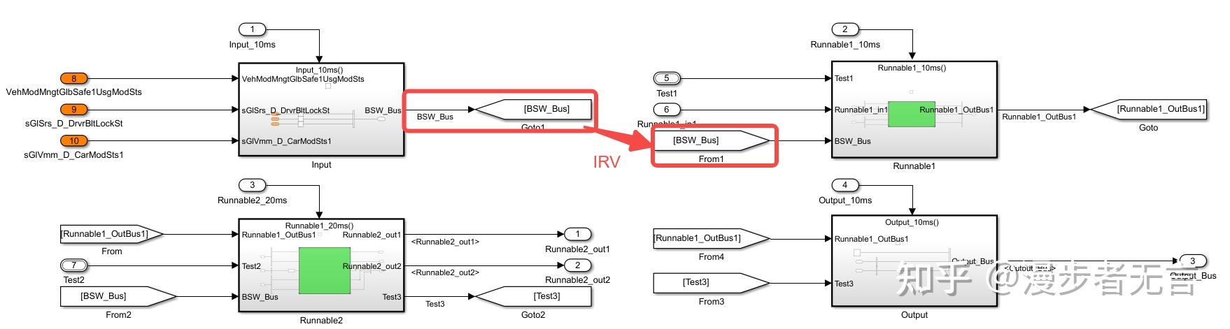 二、应用软件移植符合AutoSAR架构 - 知乎