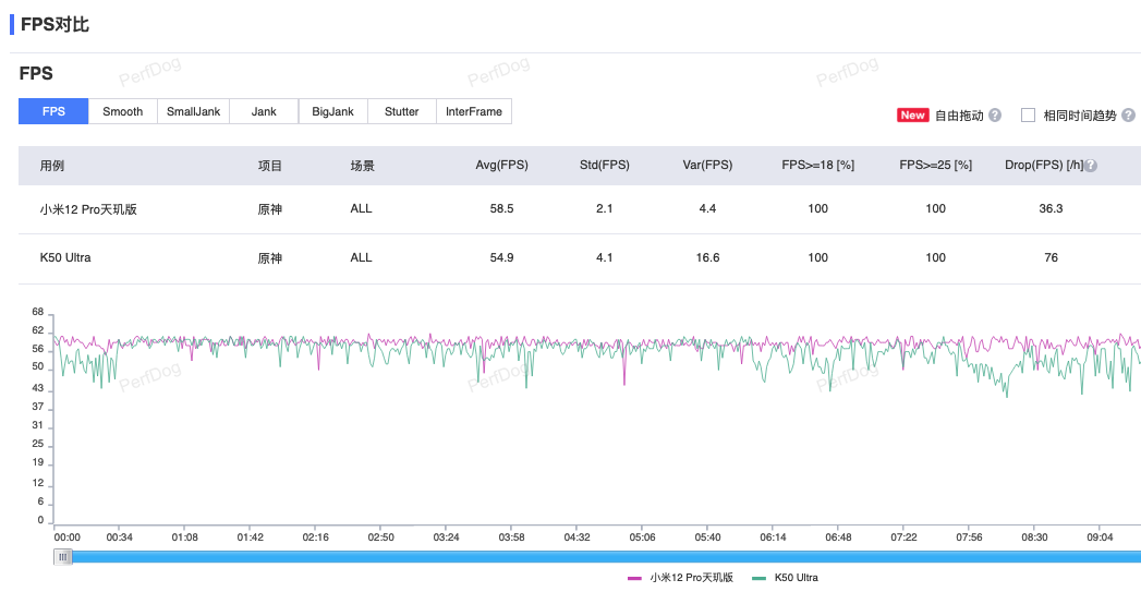 同为4nm工艺 天玑9000+和全新一代骁龙8+孰强孰弱 - 知乎