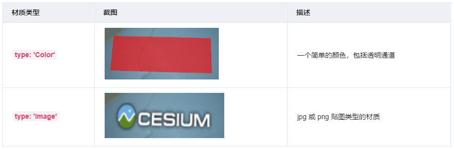 Cesium解读 Material(二): Source解析 - 知乎