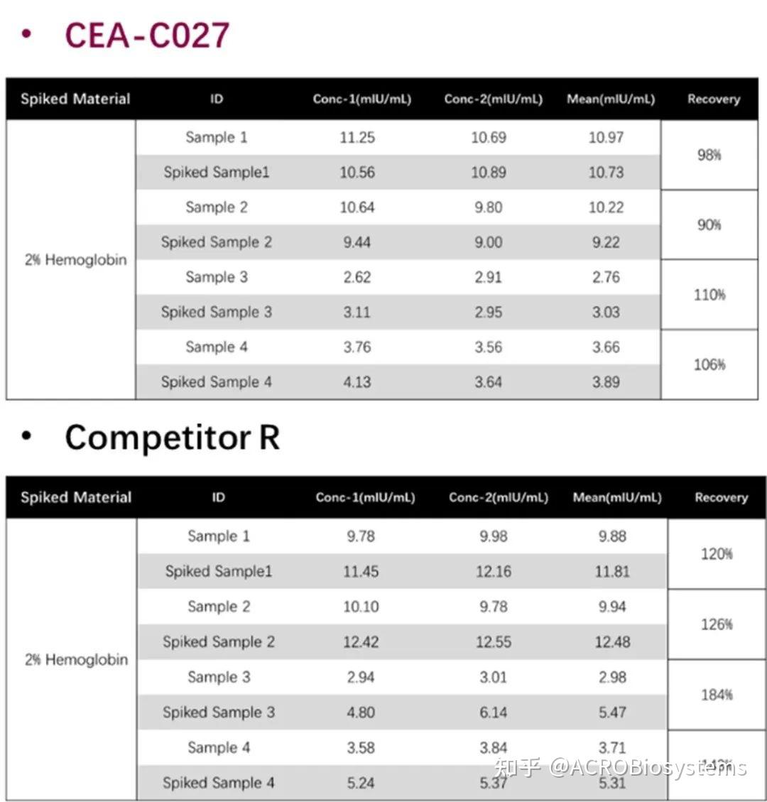 促红细胞生成素EPO检测试剂盒，加速LNPs-mRNA药物开发 - 知乎