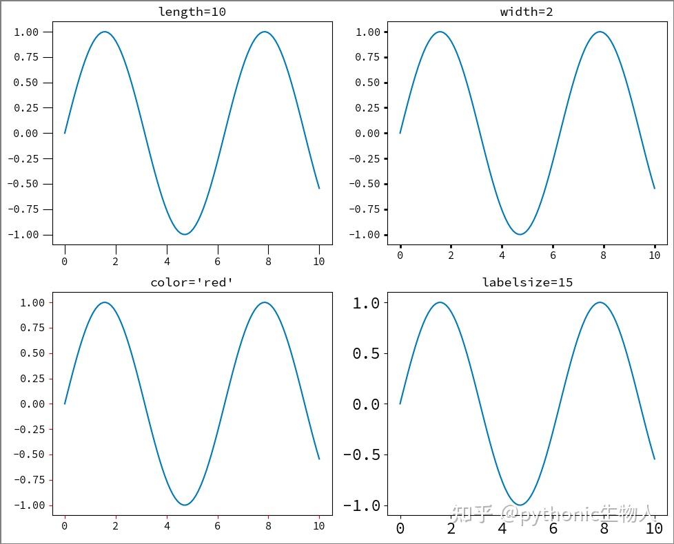 详解Python matplotlib坐标轴 - 知乎