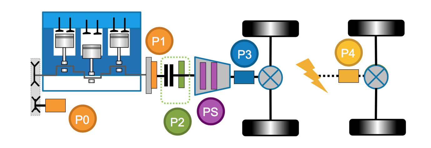 混动五讲之四：从P0到P4——电机的位置与组合 - 知乎