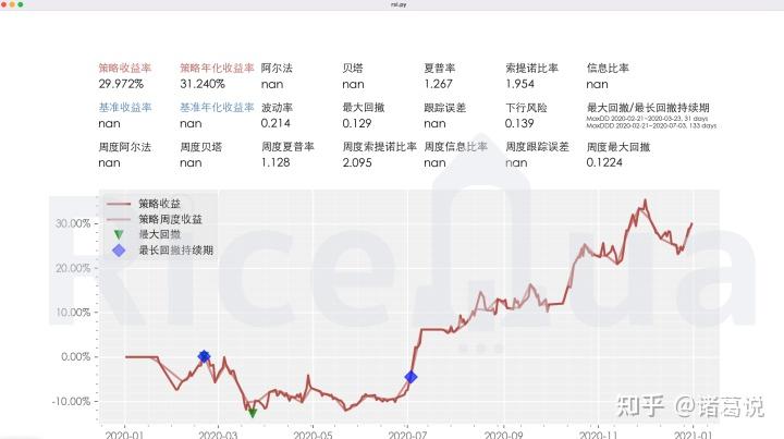 量化框架rqalpha入门 - 知乎