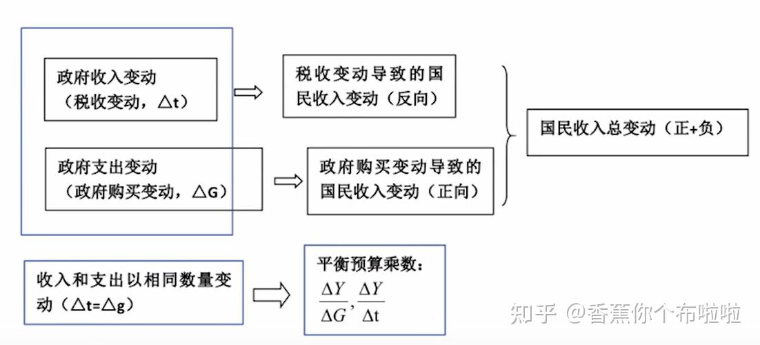 宏观经济学·第13章 国民收入的决定：收入—支出模型 - 知乎