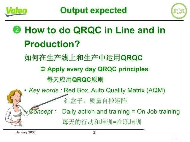 【质量管理】QRQC快速响应中文版培训教材PPT - 知乎