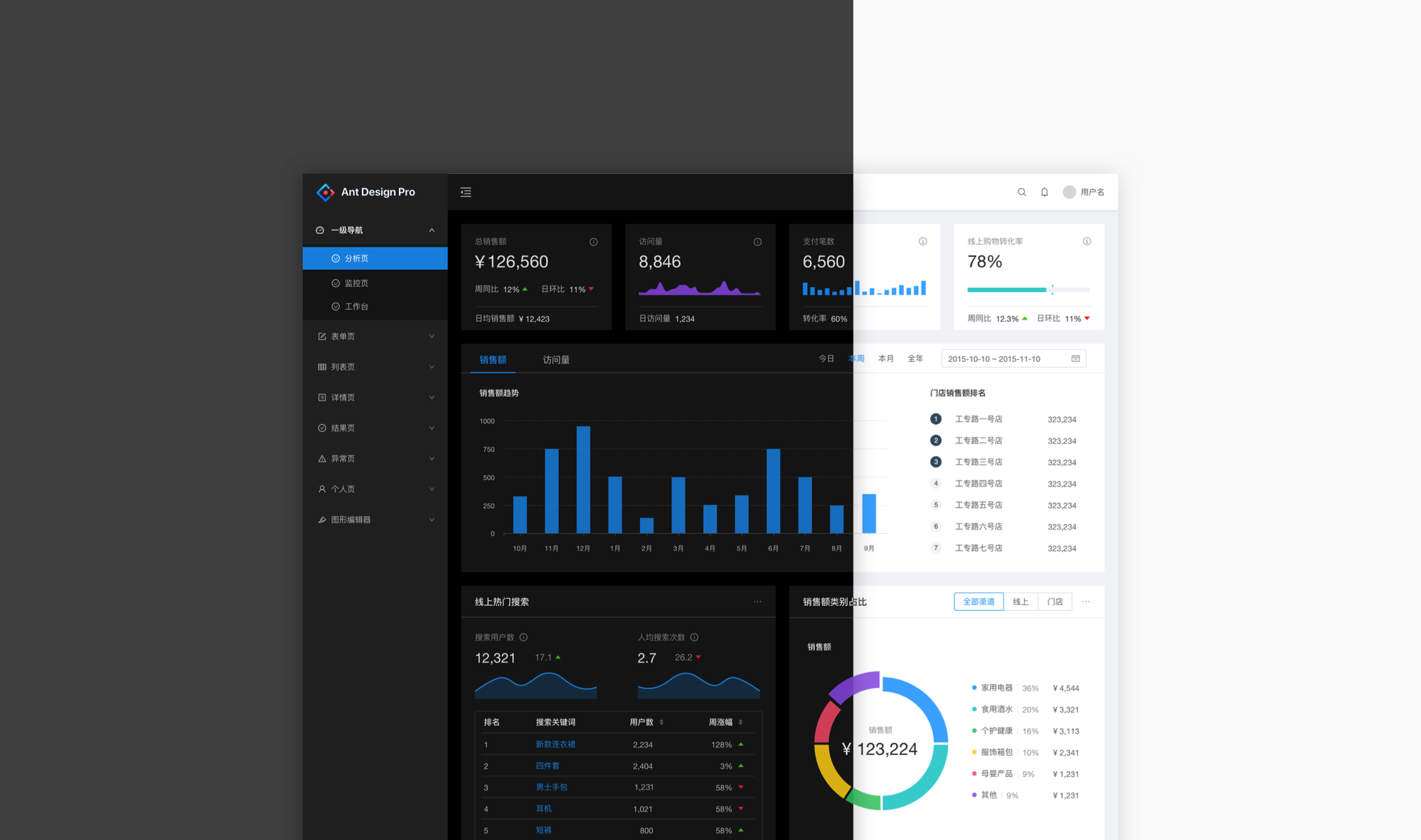 Ant Design暗黑模式设计解析 | Ant Design 4.0 系列分享 - 知乎