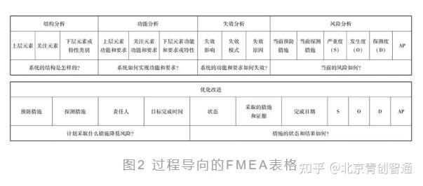 PFMEA详解—结构分析 - 知乎