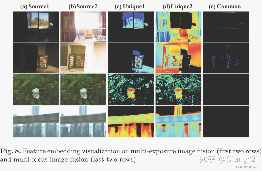 图像融合论文阅读：(DeFusion)Fusion from decomposition: A self-supervised decomposition approach for image ...
