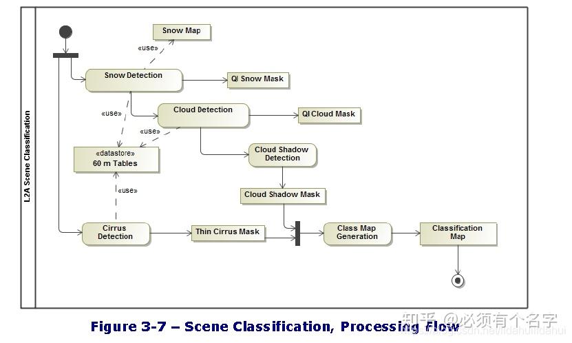 哨兵sentinel数据处理方法合集 - 知乎