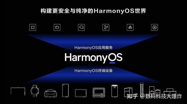 100%纯自研!华为鸿蒙Harmony3系统界面曝光:终有手机系统初步样子 - 知乎
