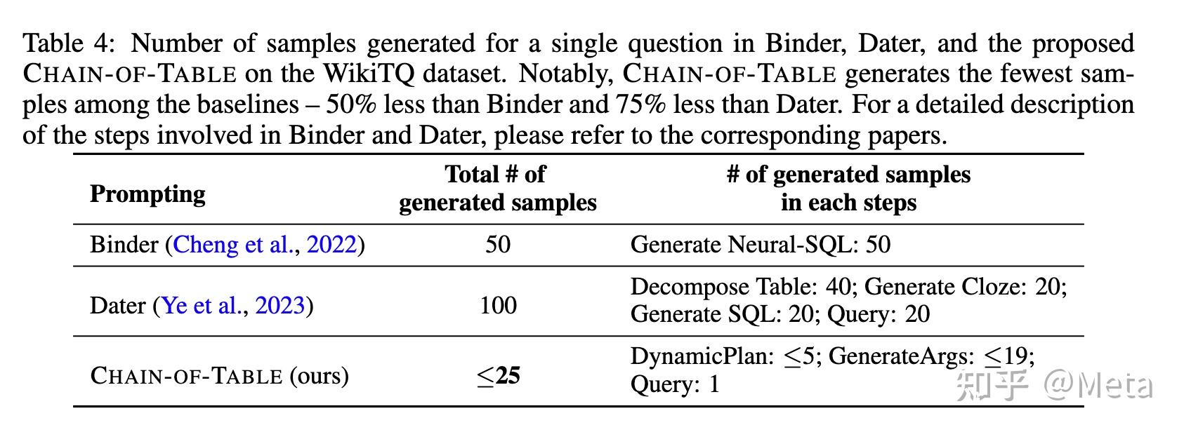 Chain-of-Table论文解读 - 知乎