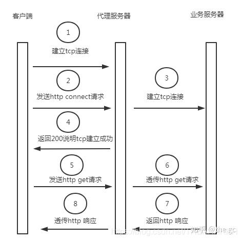 通过nodejs源码理解http connect的原理和实现 - 知乎