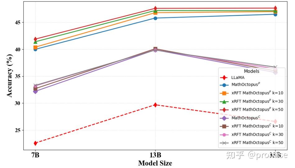 多语言SFT可以显著提高LLM数学推理能力 - 知乎