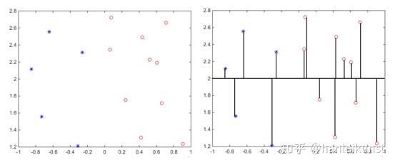 PCA主成分分析matlab代码全网最细 - 知乎