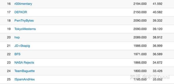 r3kapig：校园明星 CTF 战队的奇幻养成之旅 - 知乎
